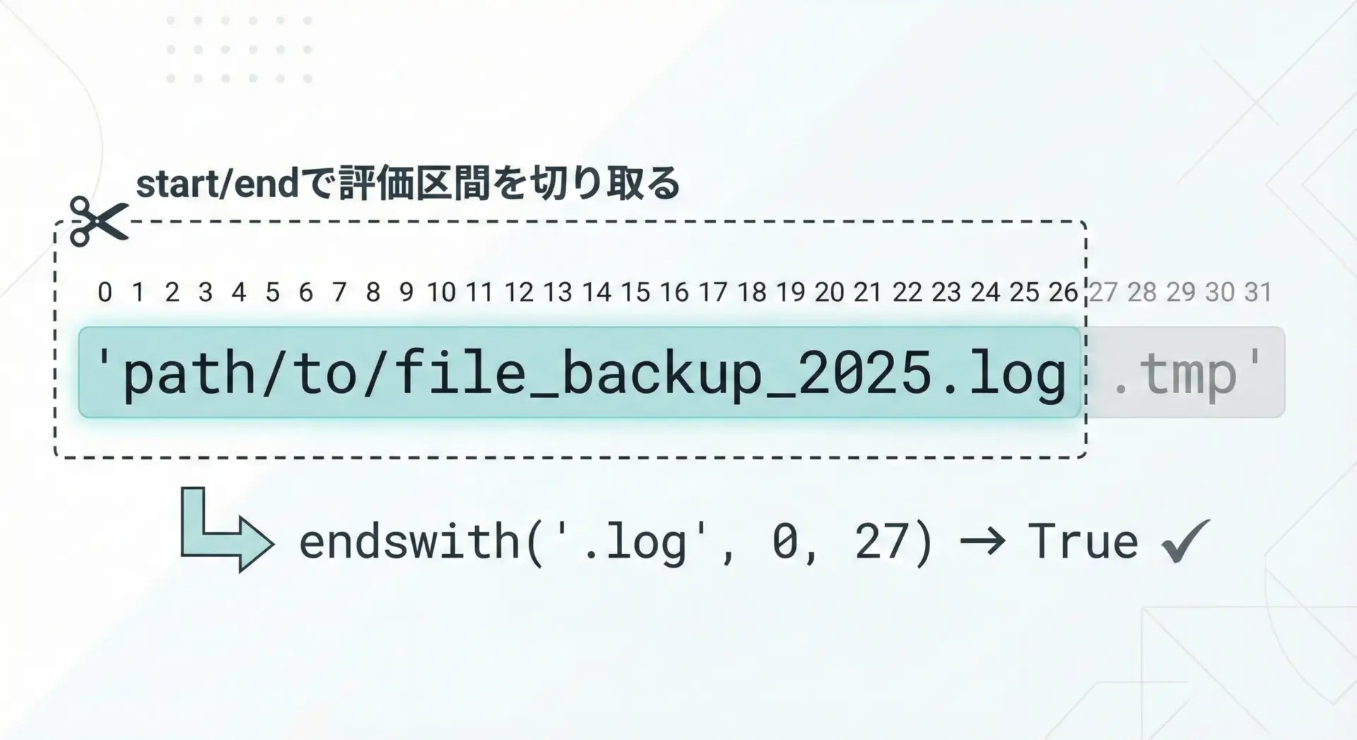 【Python】startswith／endswithで先頭・末尾一致判定をする方法 | エーテリア