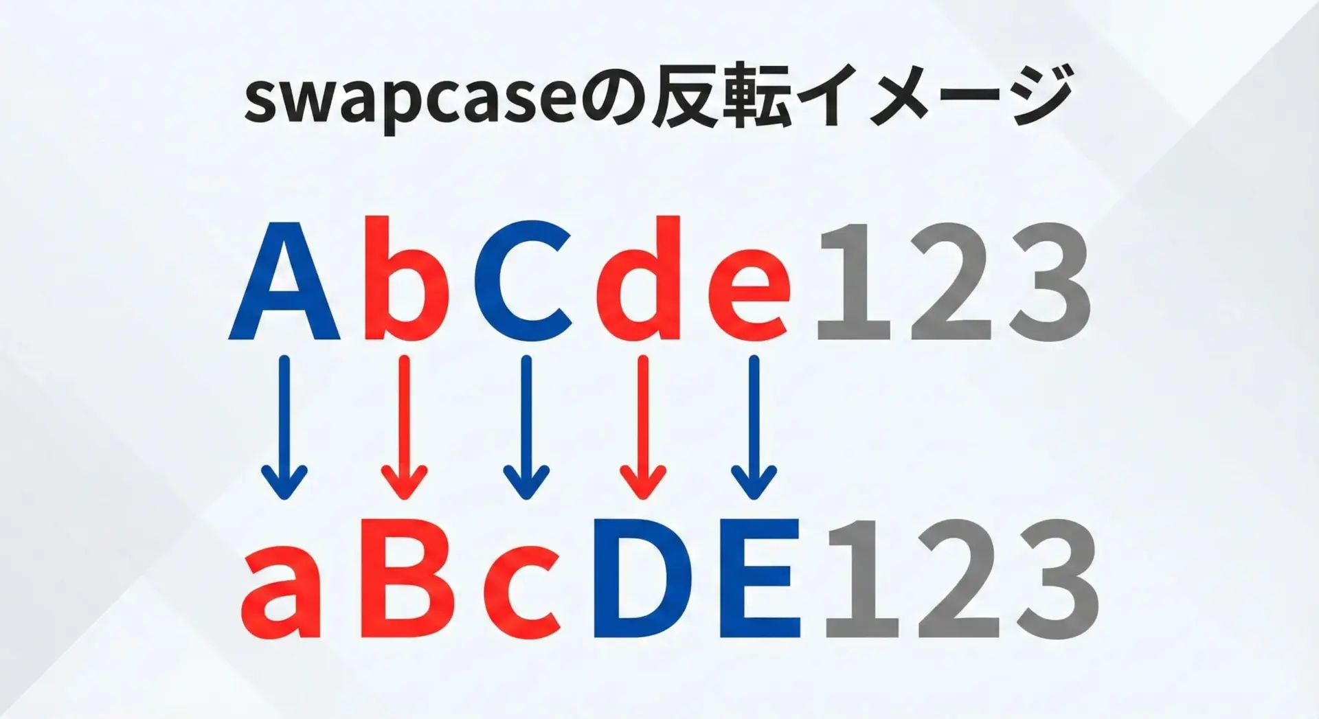 Pythonの大文字・小文字変換まとめ：lower/upper/swapcaseを解説 | エーテリア