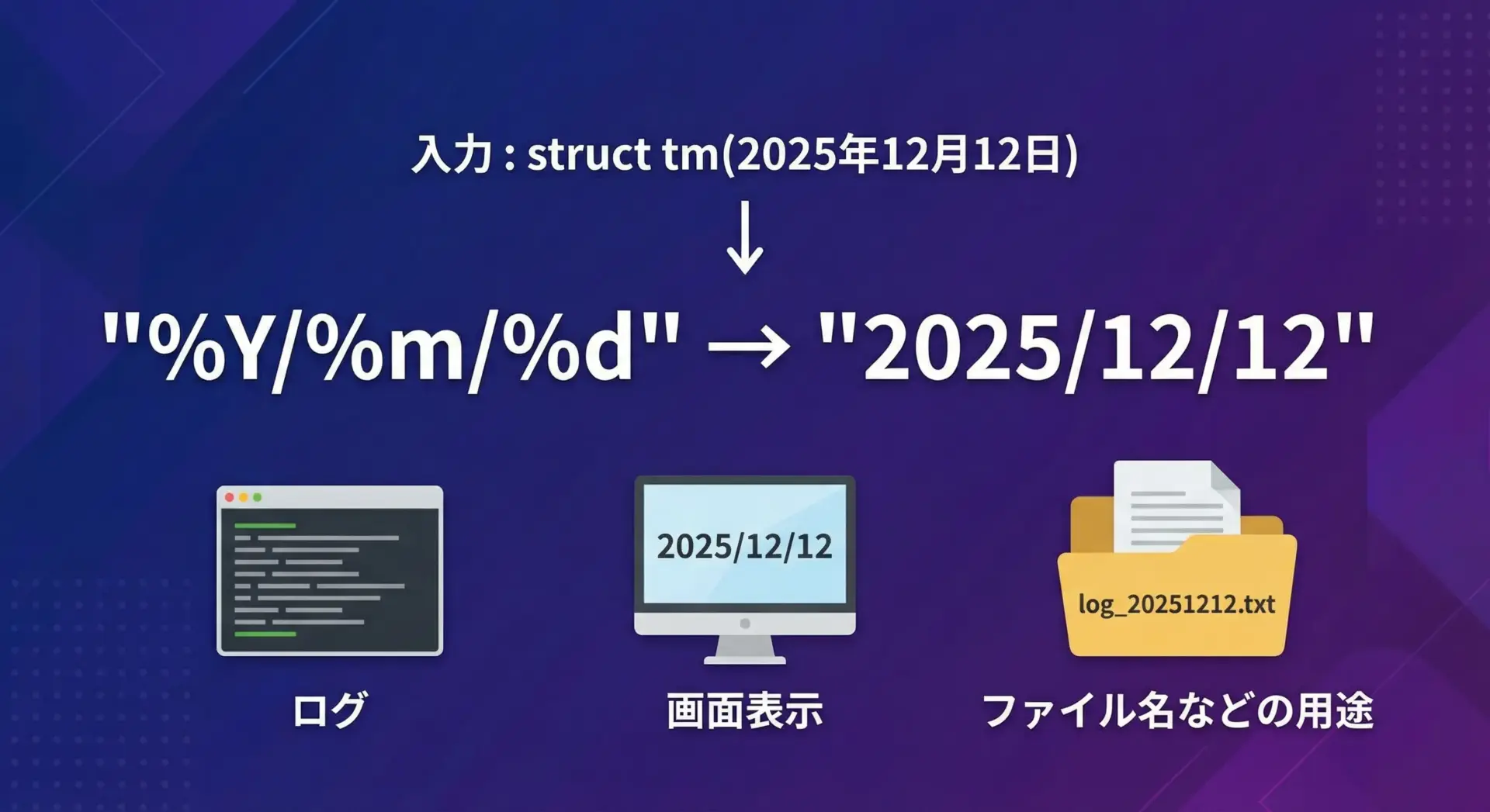 【C言語】 strftimeの使い方と書式一覧｜YYYY/MM/DD表示を一発で | エーテリア