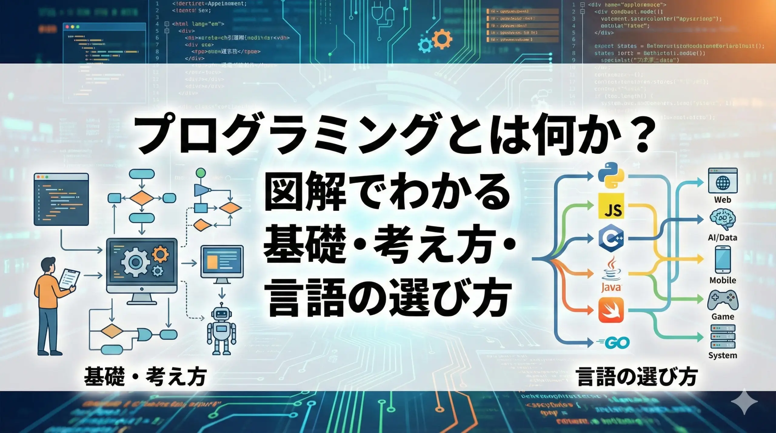 プログラミングとは何か？図解でわかる基礎・考え方・言語の選び方 | エーテリア