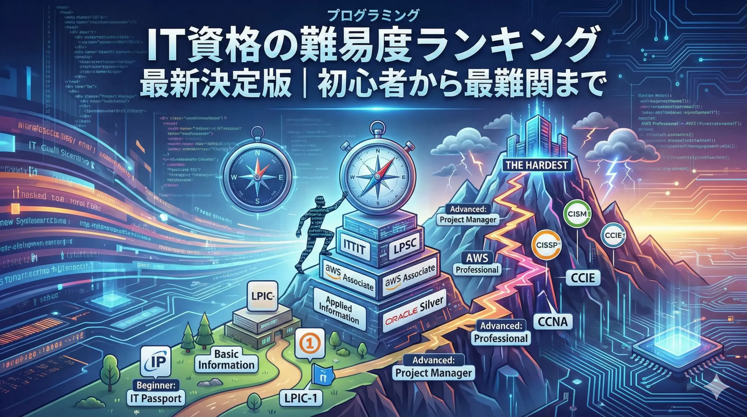 IT資格の難易度ランキング最新決定版｜初心者から最難関まで | エーテリア